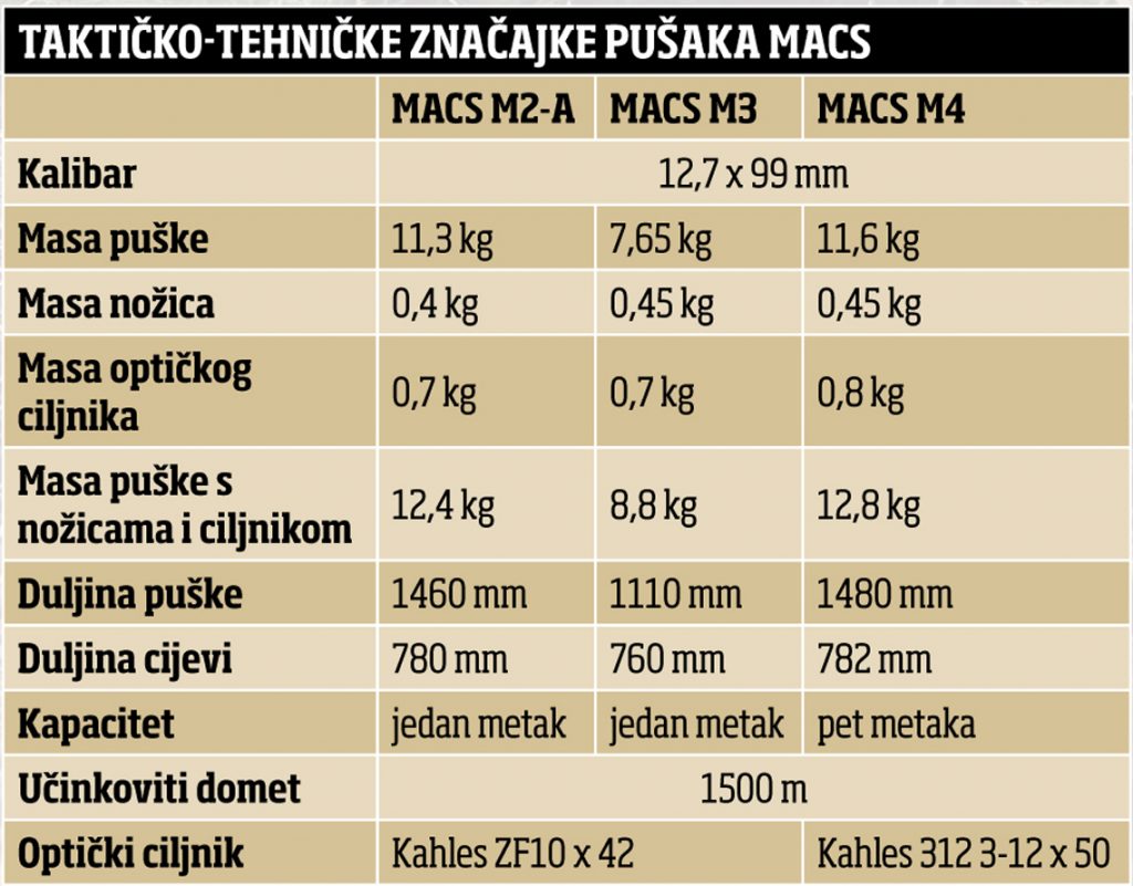 Hrvatski snajperi - Hrvatski vojnik